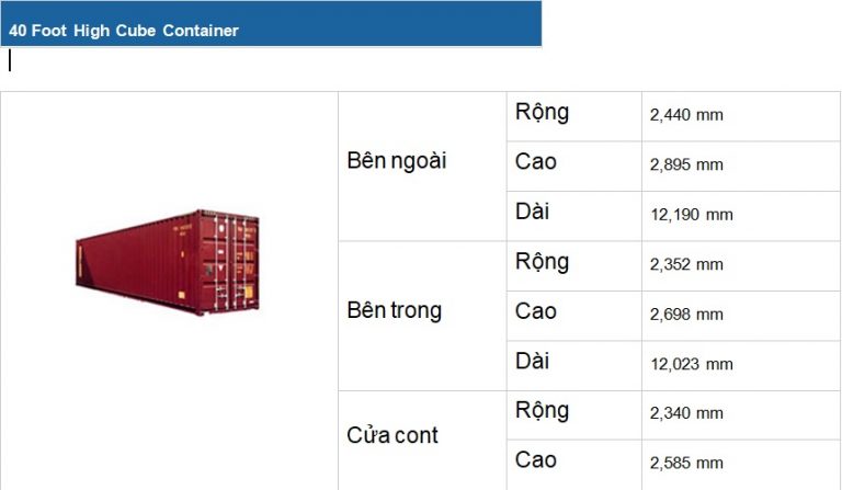 Cước Phí Vận Chuyển Hàng Đi Úc Bằng Đường Biển Mới Nhất